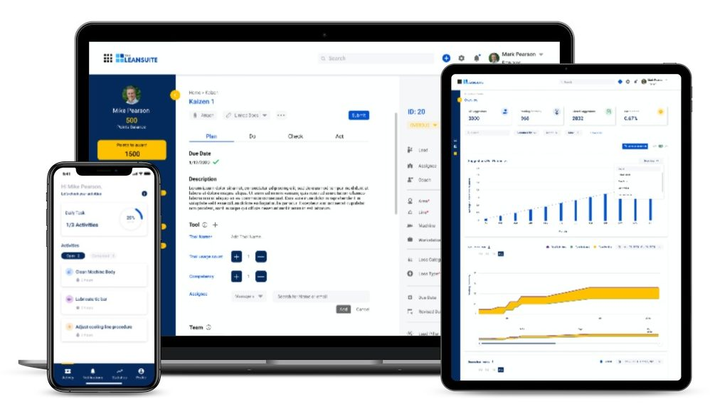 KPI Dashboards for Manufacturing | LeanSuite